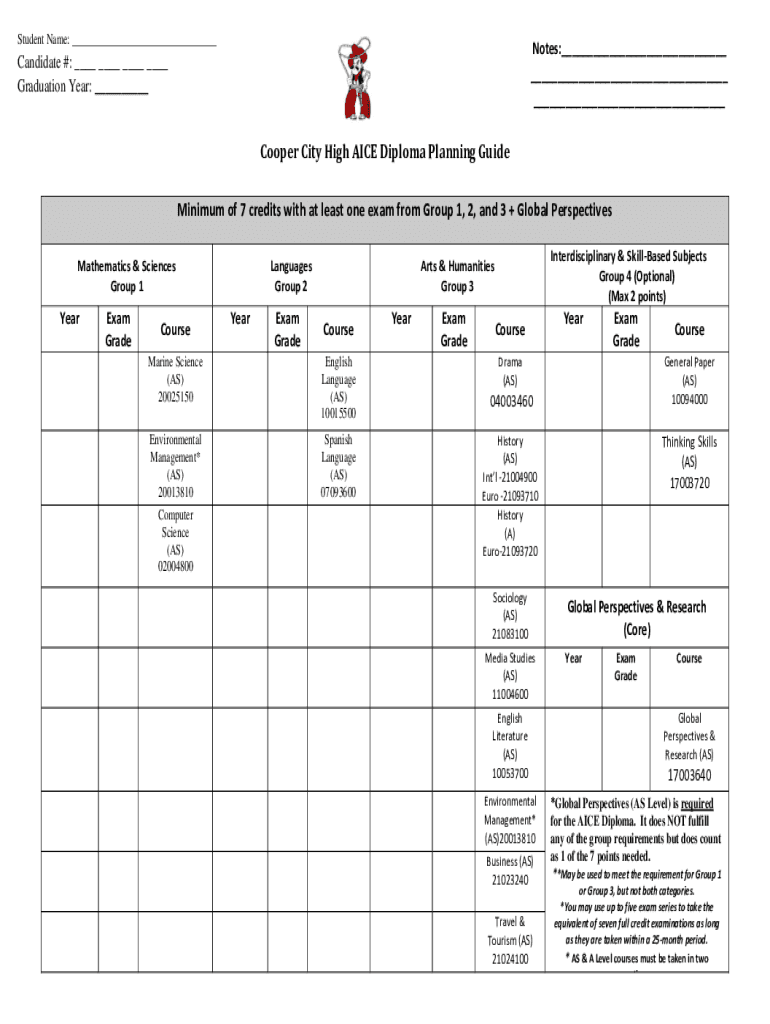Fillable Online Cooper City High AICE Diploma Planning Guide ... Fax Email Print - pdfFiller