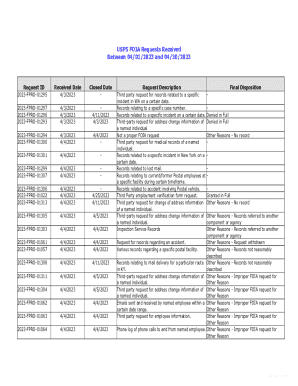 Fillable Online Chief FOIA Officer Report - FY2023 - About USPS home ...
