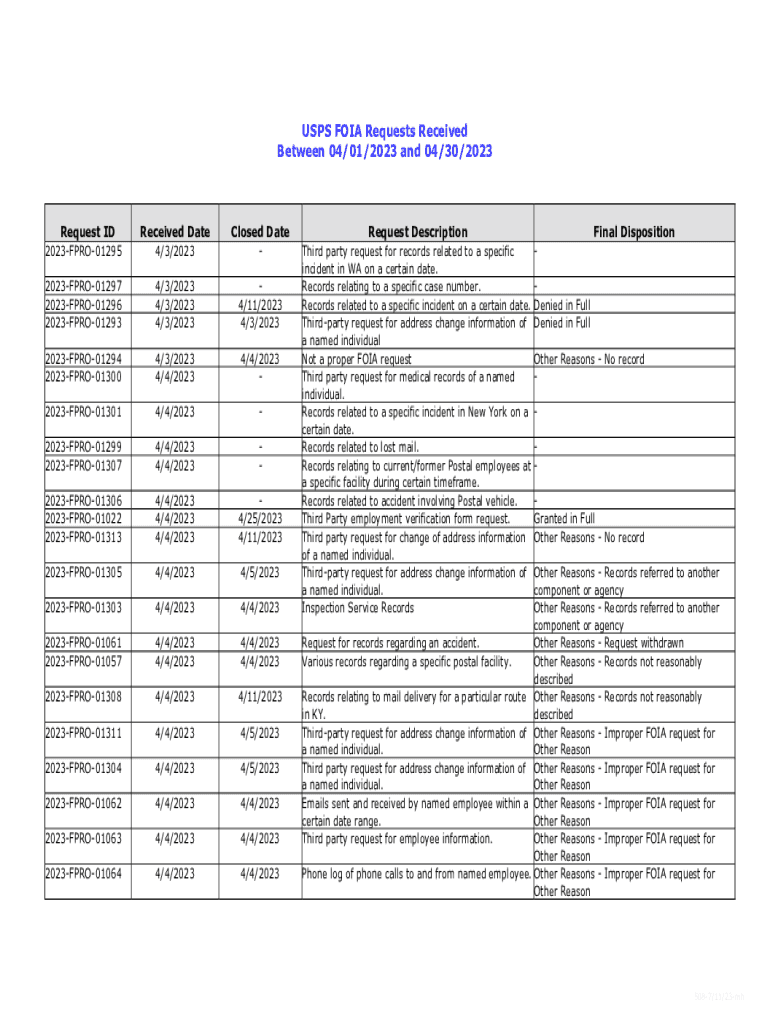 Fillable Online Chief FOIA Officer Report - FY2023 - About USPS home ...