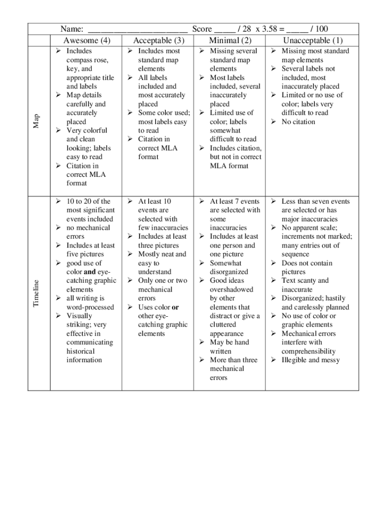 Fillable Online jsis washington Geography Map Skills Worksheets Pdf ...