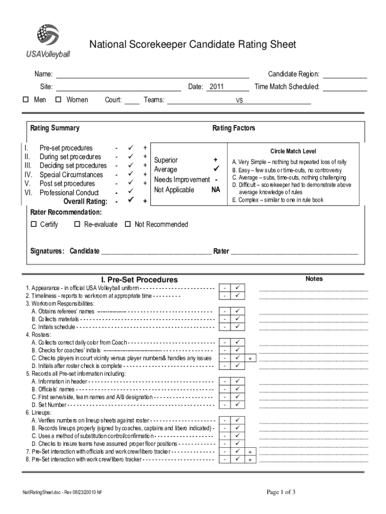 Fillable Online National Scorekeeper Candidate Rating Sheet Fax Email ...