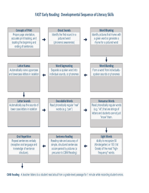 Fillable Online 15-18 Developmental Sequence of Literacy Skills First Grade Fax Email Print ...
