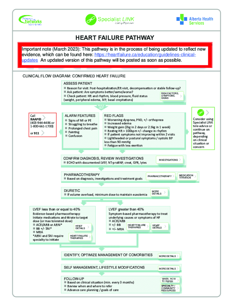 Fillable Online Heart Failure Care Path - Connect Care Manual Fax Email ...