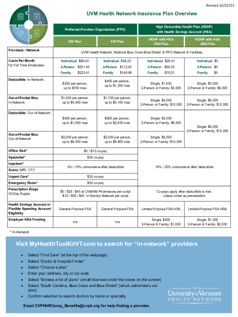 Fillable Online UVM Health Network Insurance Plan Overview Fax Email ...