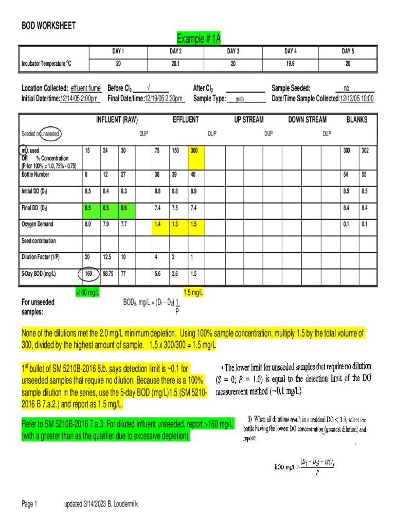 Fillable Online 23 Post Traumatic Growth Worksheets for Therapy (+PDF ...