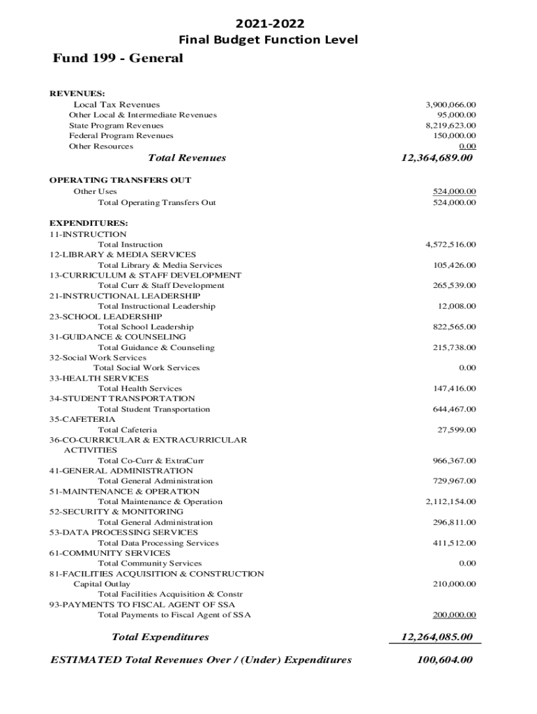 Fillable Online The Governor's FY2022 Budget Fax Email Print - pdfFiller