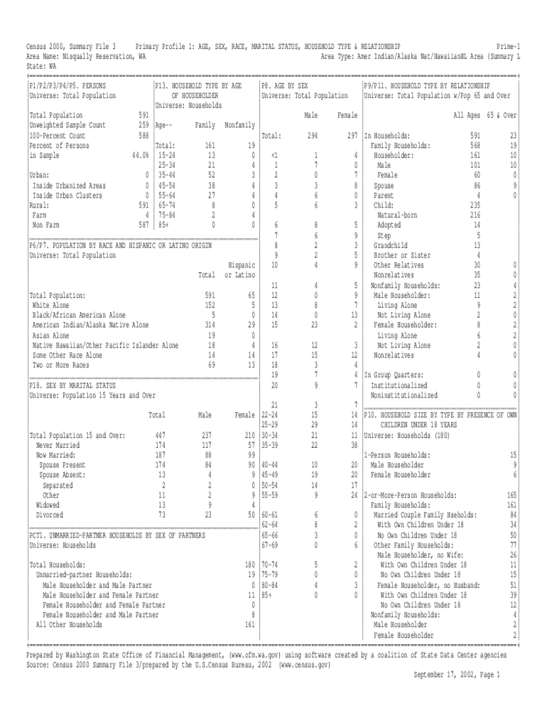 Fillable Online ofm wa Florida Census Data - Summary File 1 Tables Fax ...