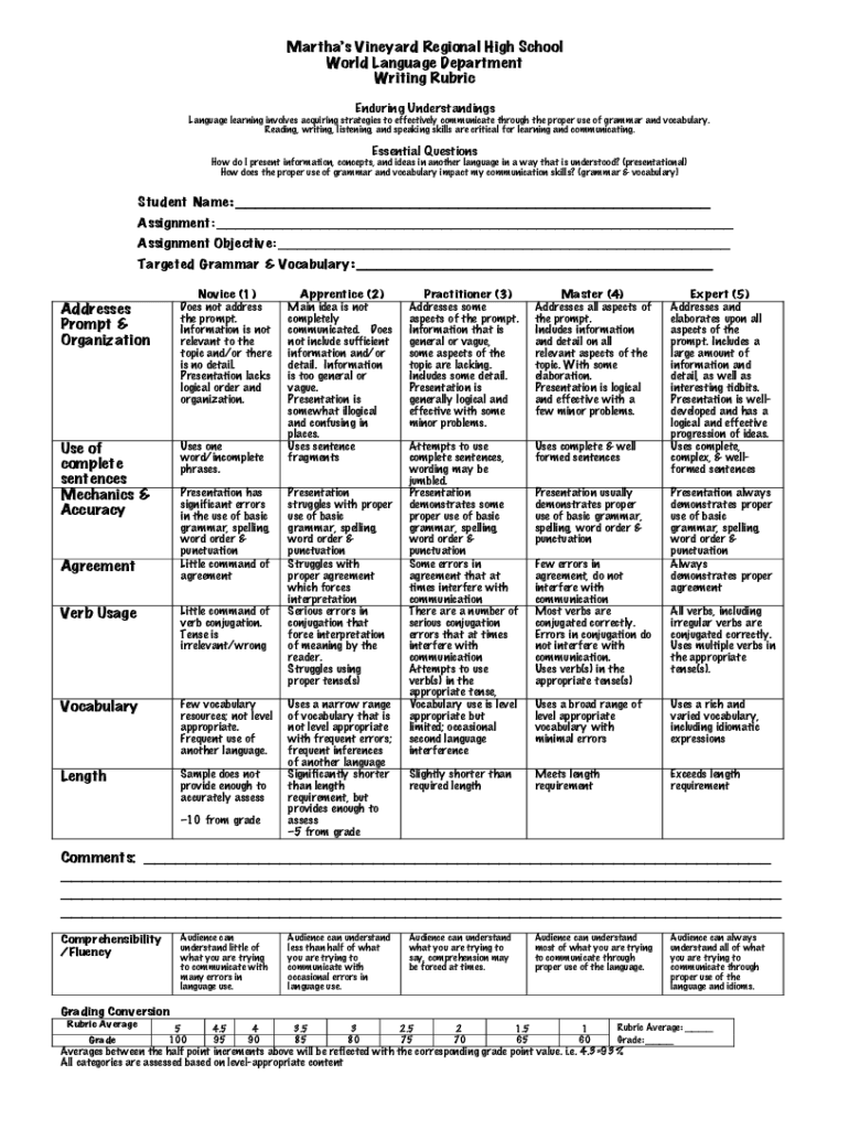 Fillable Online Prepared Speech Rubric Enduring Understandings Fax ...