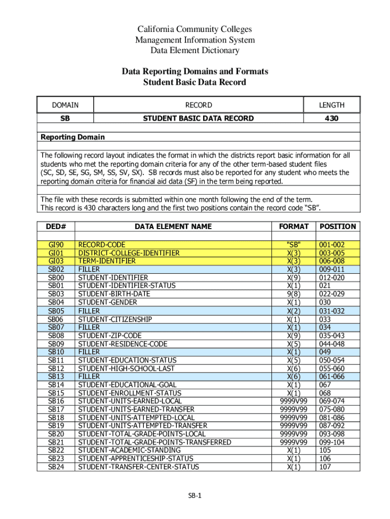 Fillable Online Submission Data Elements - Management Information Systems Fax Email Print ...