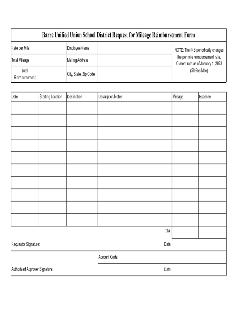 Fillable Online Mileage Reimbursement Request Form Itinerant Staff ...