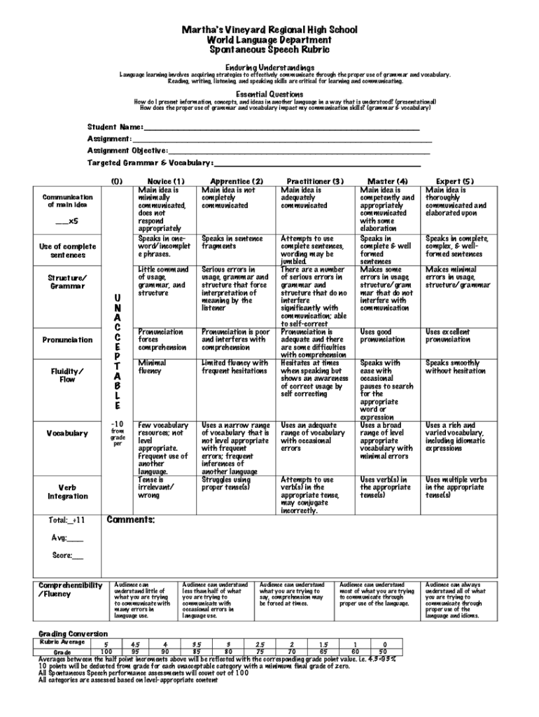 Fillable Online Spontaneous Speech Rubric Enduring Understandings Fax ...