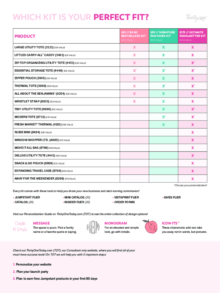Fillable Online WHICH KIT IS YOUR PERFECT FIT? Fax Email Print - pdfFiller