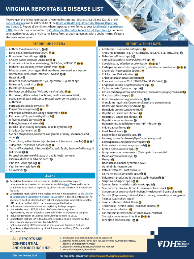 Fillable Online VIRGINIA REPORTABLE DISEASE LIST Fax Email Print ...