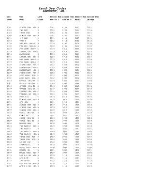 Fillable Online Land Use Codes Fax Email Print - pdfFiller