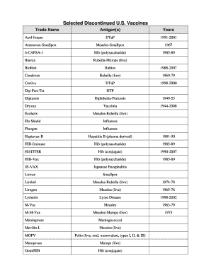 Call Cycle Template - Fill Online, Printable, Fillable, Blank | pdfFiller