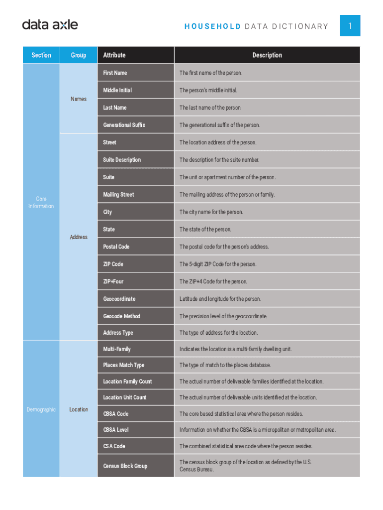 Fillable Online American Time Use Survey (ATUS) Data Dictionary Fax ...