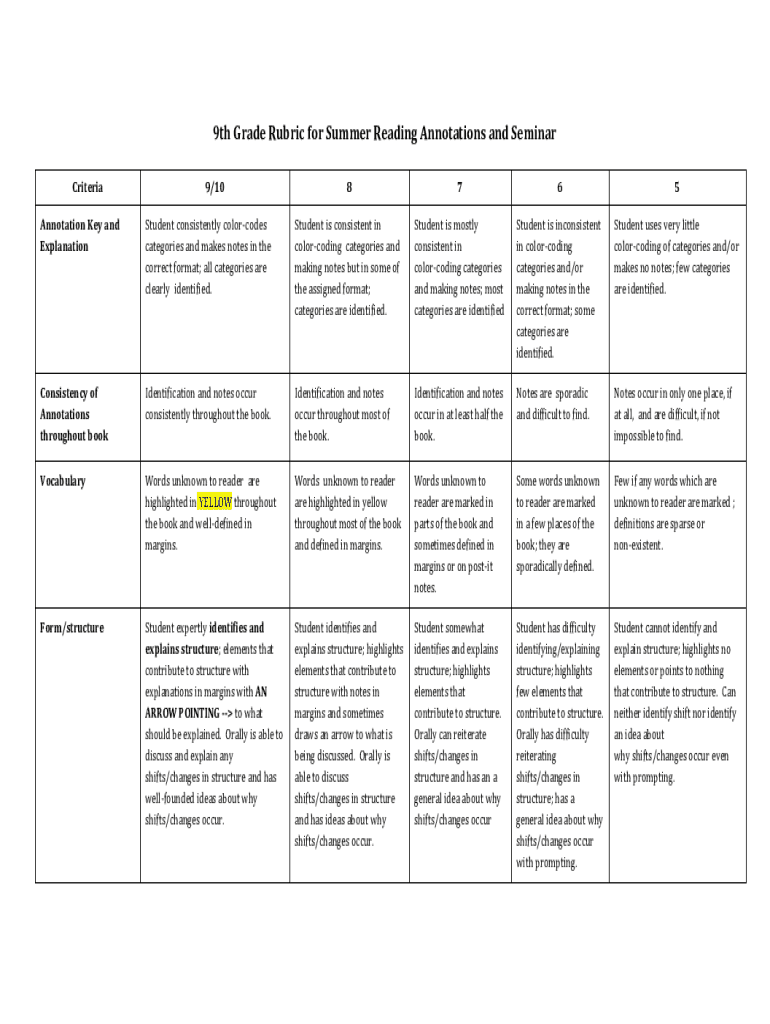 Fillable Online 9th Grade Rubric for Summer Reading Annotations and ...