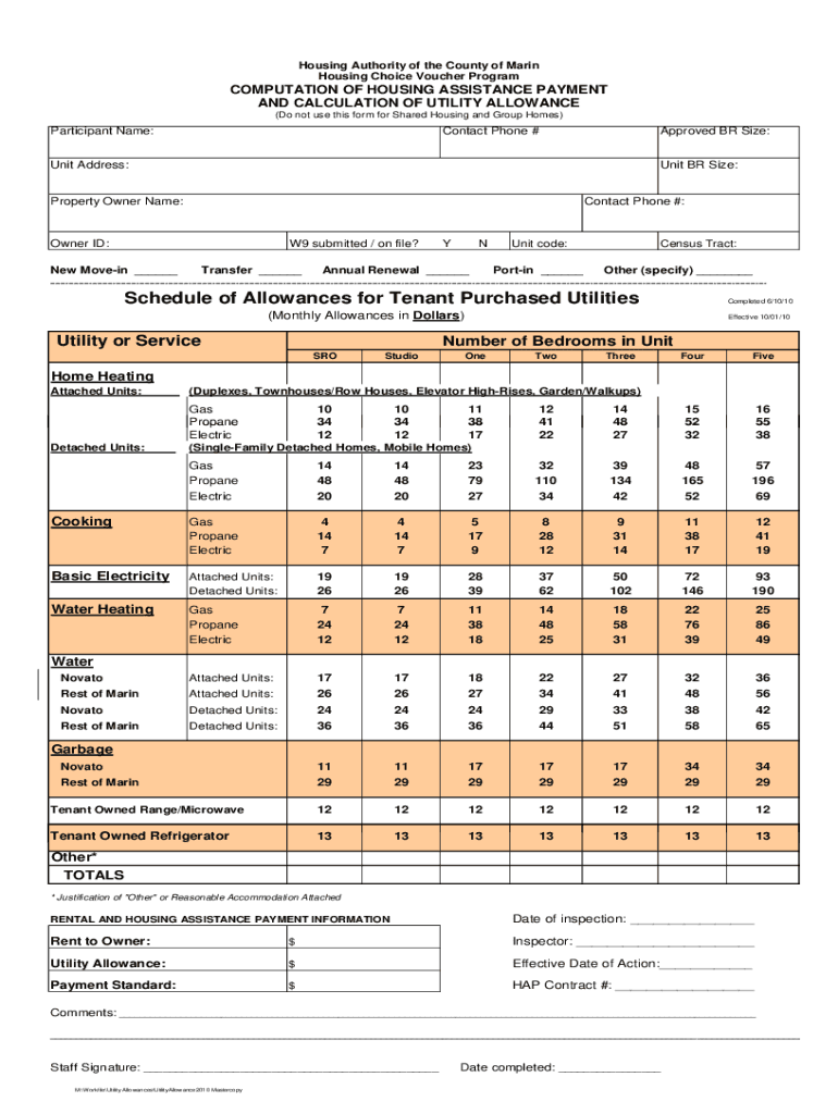 Fillable Online MHA Forms Fax Email Print - pdfFiller