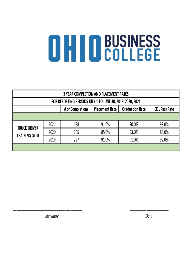Fillable Online Timing Of IPEDS Data Collection, Coverage, And Release Cycle Fax Email Print ...