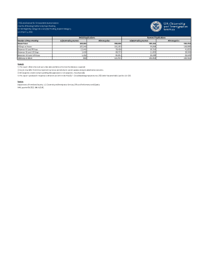 Fillable Online Form I-765, Application for Employment Authorization ...