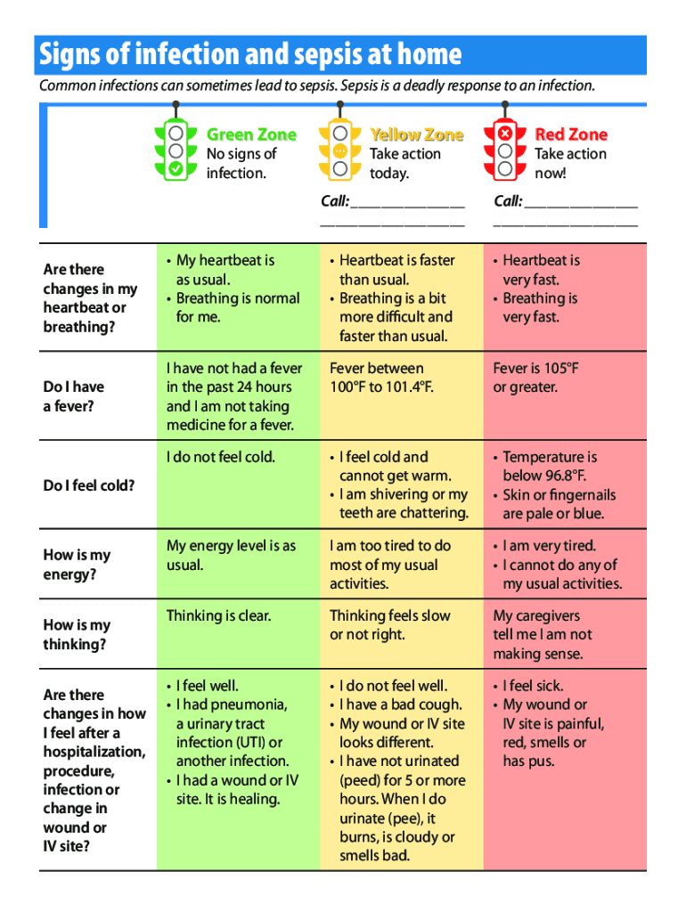 Fillable Online Is Sepsis Fatal? Septic Shock Treatment & Diagnosis Fax ...