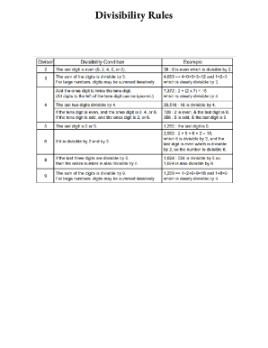 Fillable Online Divisibility tests for 2, 3, 4, 5, 6, 9, 10 (video)Khan ...