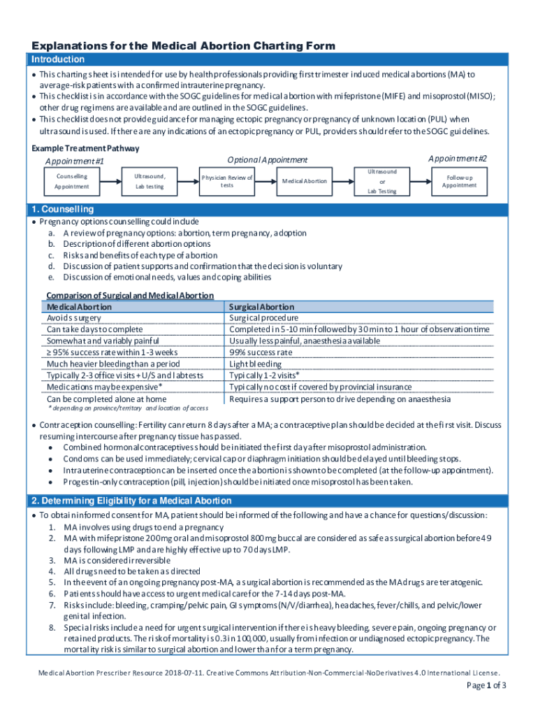 Fillable Online Explanations for the Medical Abortion Charting Form Fax ...
