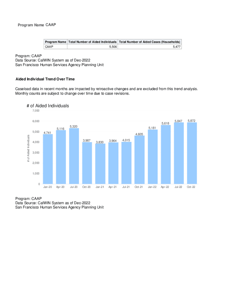 Fillable Online Program Name CAAP Aided Individual Trend Over Time Fax ...