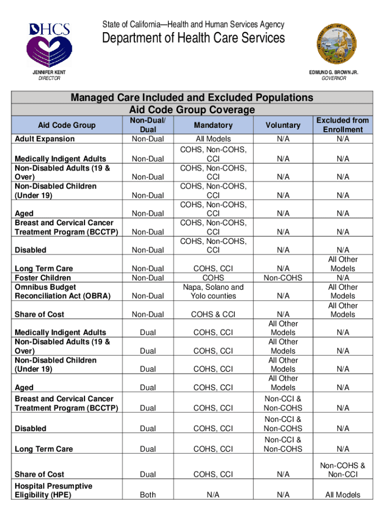 Fillable Online Aid Code Groups And Populations Summary Chart DHCS Fillable Online Aid Code Groups And Populations Summary Chart DHCS