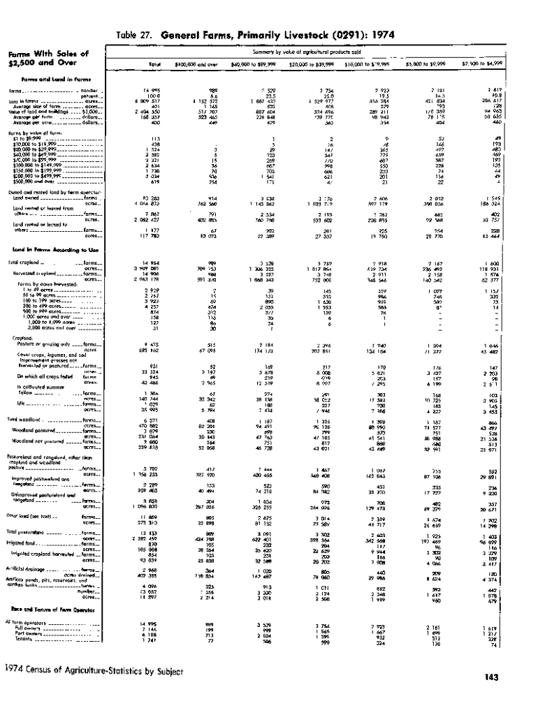 Fillable Online Table 10. Farms by Standard Industrial Classification ...