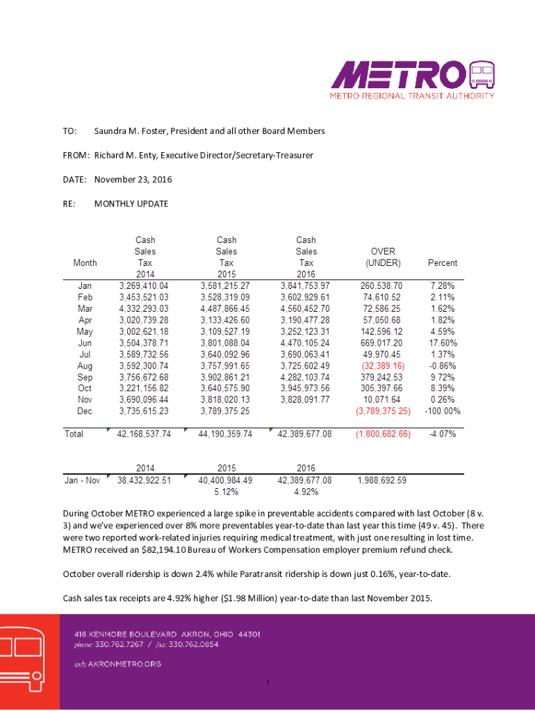 Fillable Online Ex-Akron Metro RTA director, board member reprimanded ...