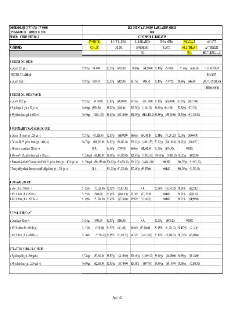 Fillable Online Formal vs. informal quotes Fax Email Print - pdfFiller