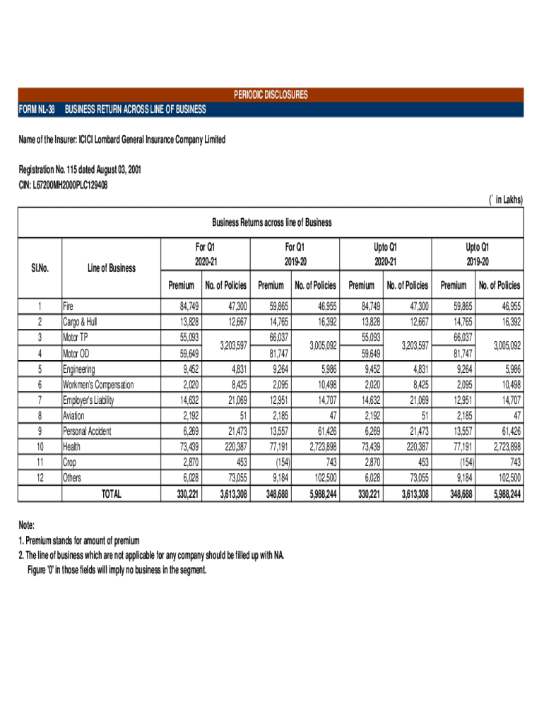 Fillable Online gross direct premium underwritten (for the quarter ...