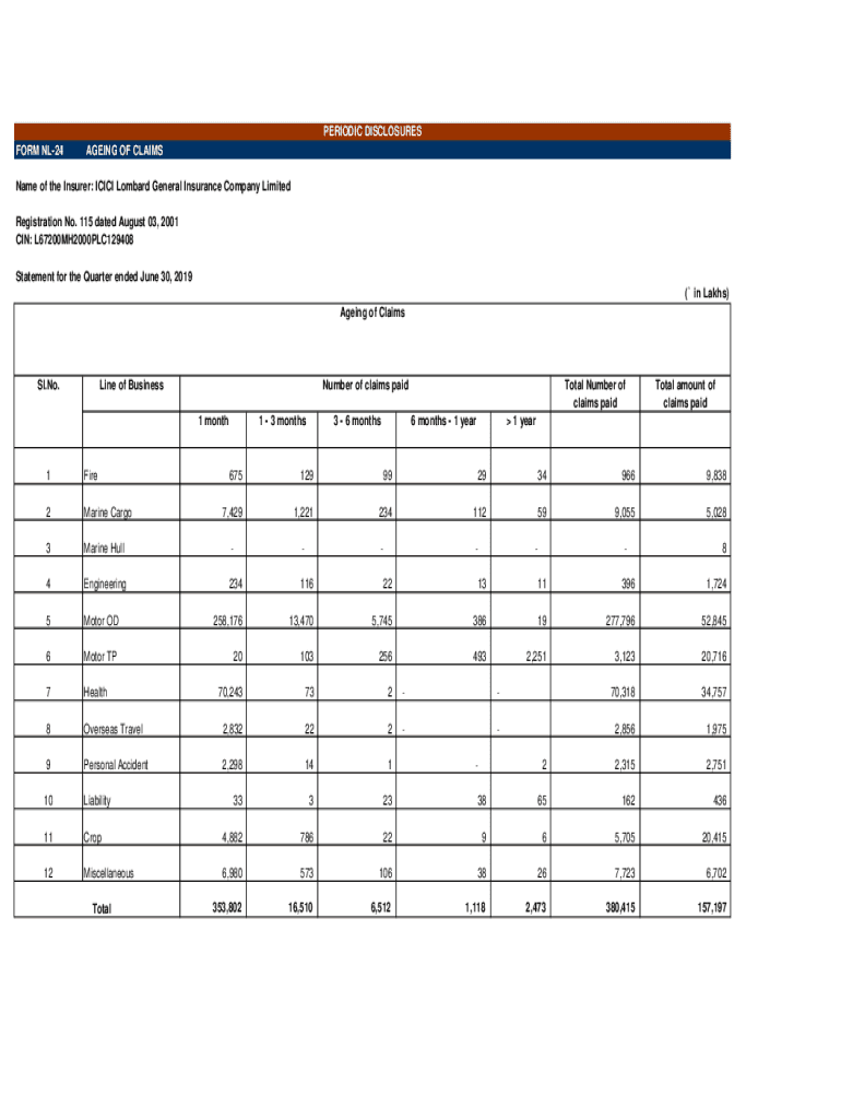 Fillable Online nl-24 ageing of claims Fax Email Print - pdfFiller
