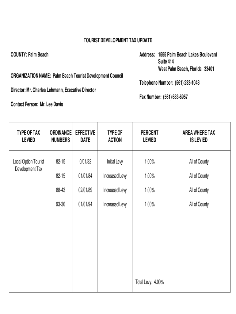 Fillable Online TOURIST DEVELOPMENT TAX UPDATE COUNTY: Palm ... Fax ...