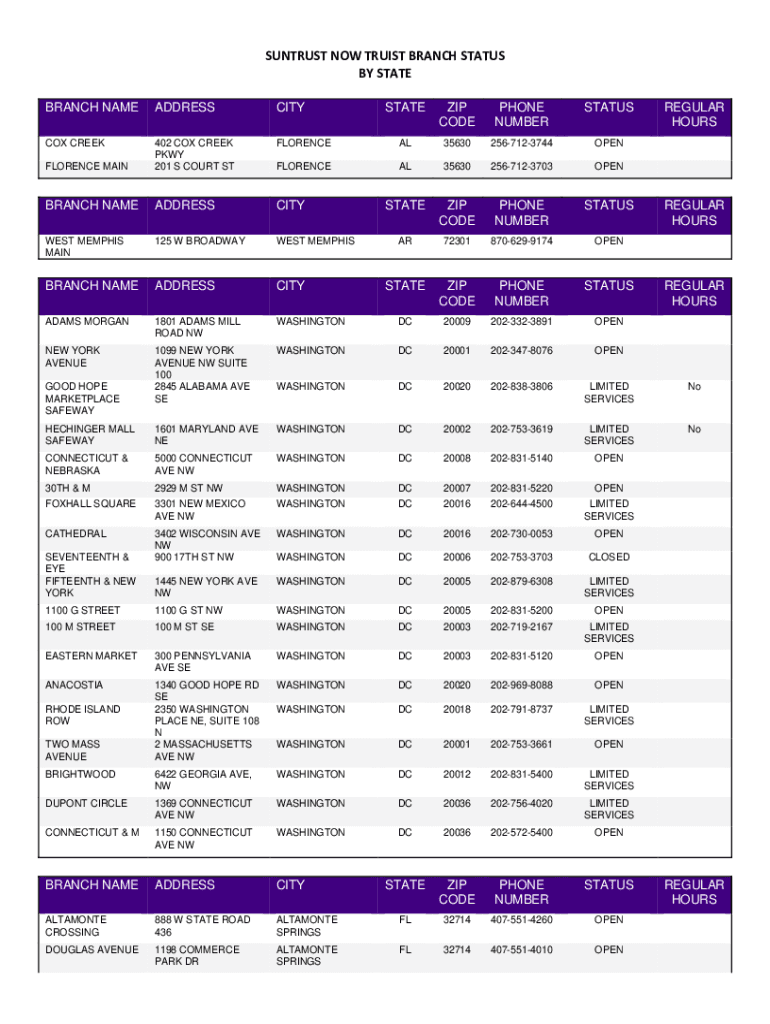 Fillable Online SUNTRUST NOW TRUIST BRANCH STATUS BY STATE Fax Email ...