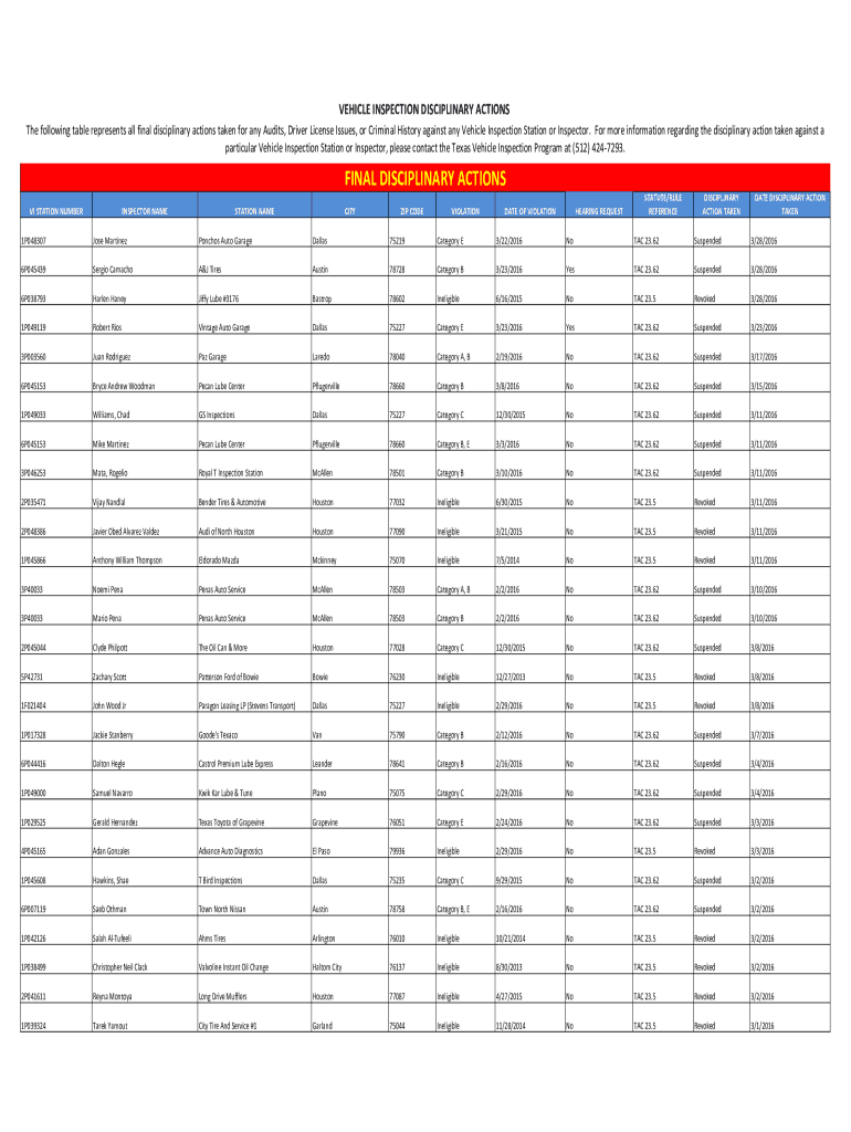 Fillable Online Inspection Criteria for the Annual SAFETY Inspection ...