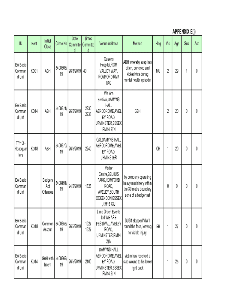 Fillable Online A list of Basic Command Unit(BCU) Commanders Fax Email ...