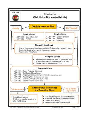 Fillable Online Complete List of Colorado Divorce Forms With Links Fax ...