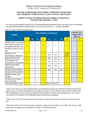 Fillable Online BENEFIT CHART OF MEDICARE SUPPLEMENT PLANS SOLD Fax ...