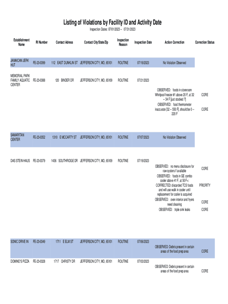 Fillable Online Listing of Violations by Facility ID and Activity Date ...