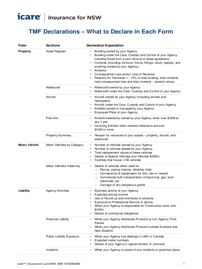 Fillable Online What to Declare in Each Form - iCare - NSW Government ...