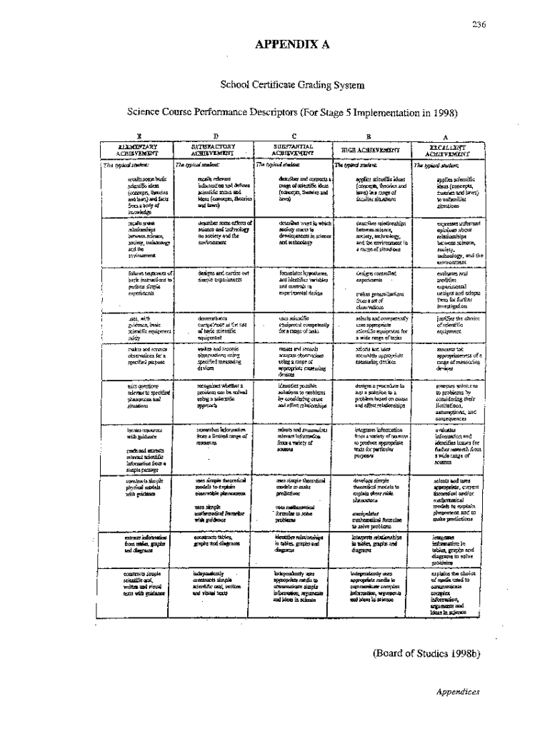 Fillable Online School Certificate Grading System Fax Email Print ...