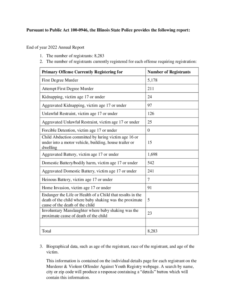Fillable Online ISP Annual Report - Illinois State Police Fax Email ...