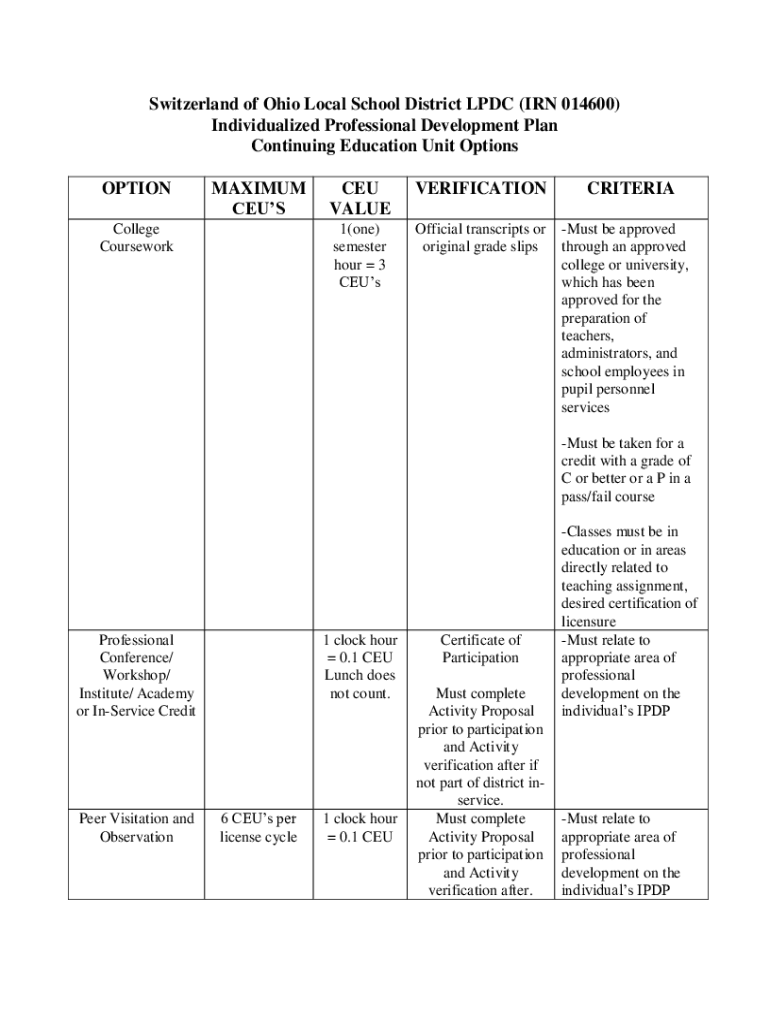 Fillable Online Continuing Education Unit Options Form Fax Email Print - pdfFiller