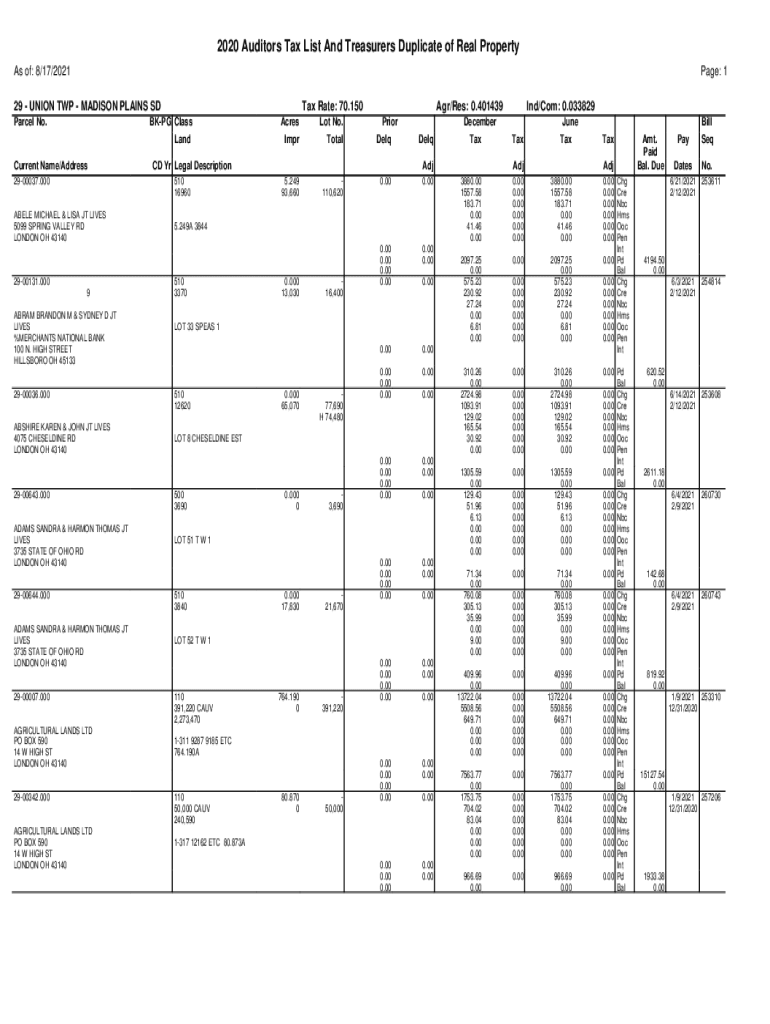 Fillable Online 2020 Auditors Tax List And Treasurers Duplicate of Real ...