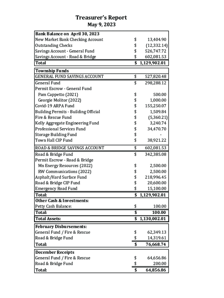 Fillable Online GAAP Reporting Forms 1, 1A, 1B, 2, 2A, and 2B include ...