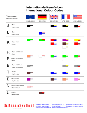 Ausfüllbar Online ANSI and IEC Color Codes for Thermocouples, Wire and ...