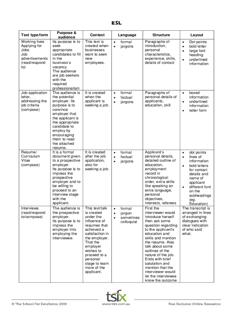 Fillable Online Text type/form Purpose & audience Context Language ...