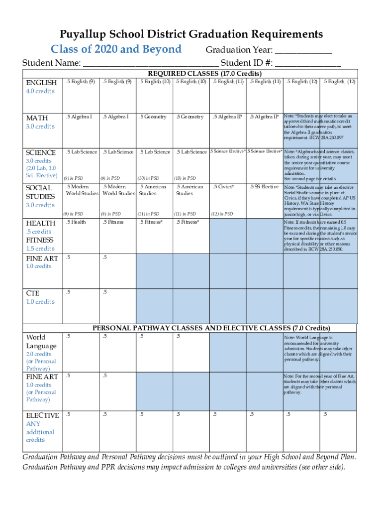 Fillable Online phs puyallup k12 wa Graduation Requirements - Rogers ...